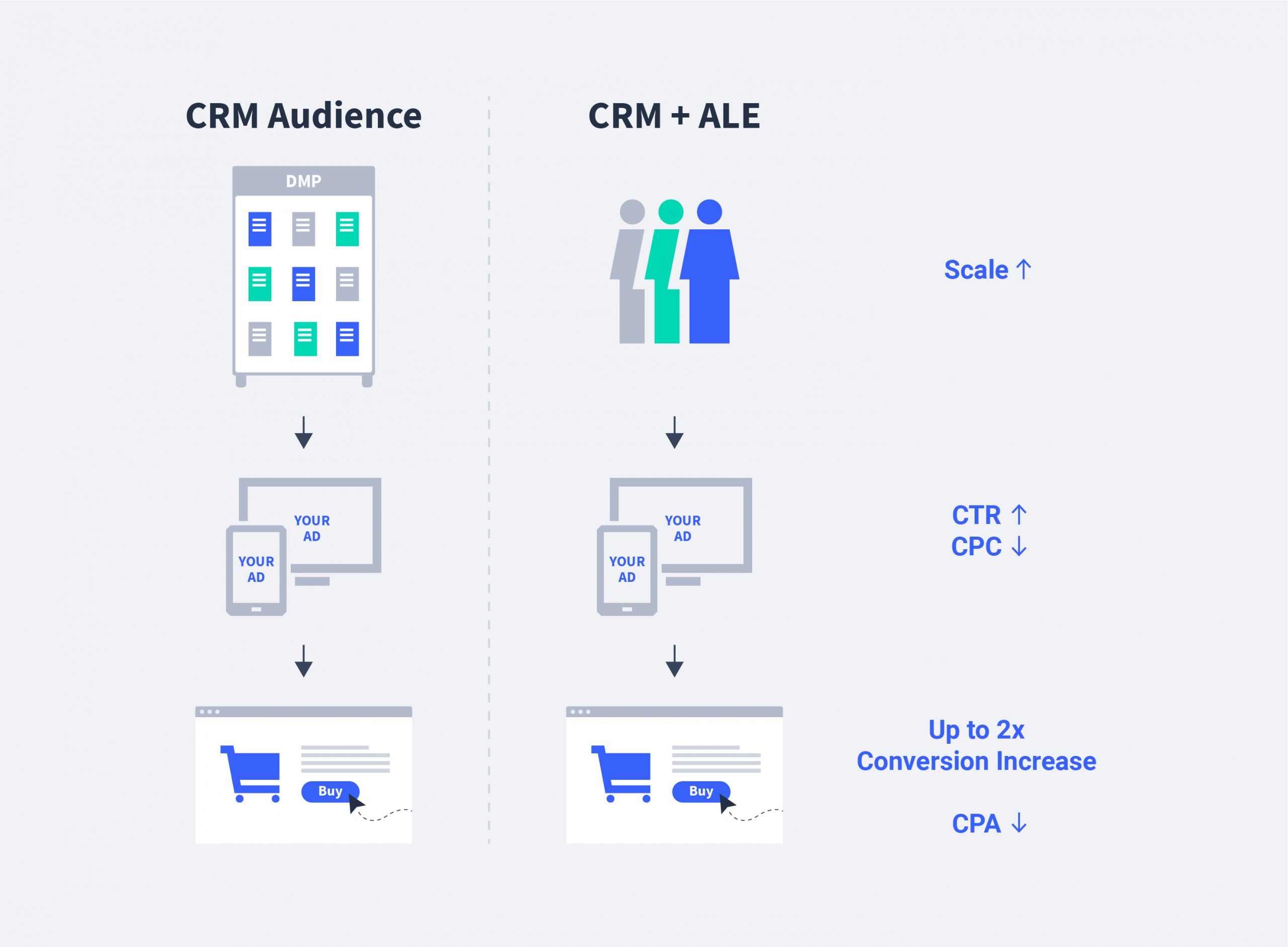 Targeting With Audience Lookalike Expansion | StackAdapt